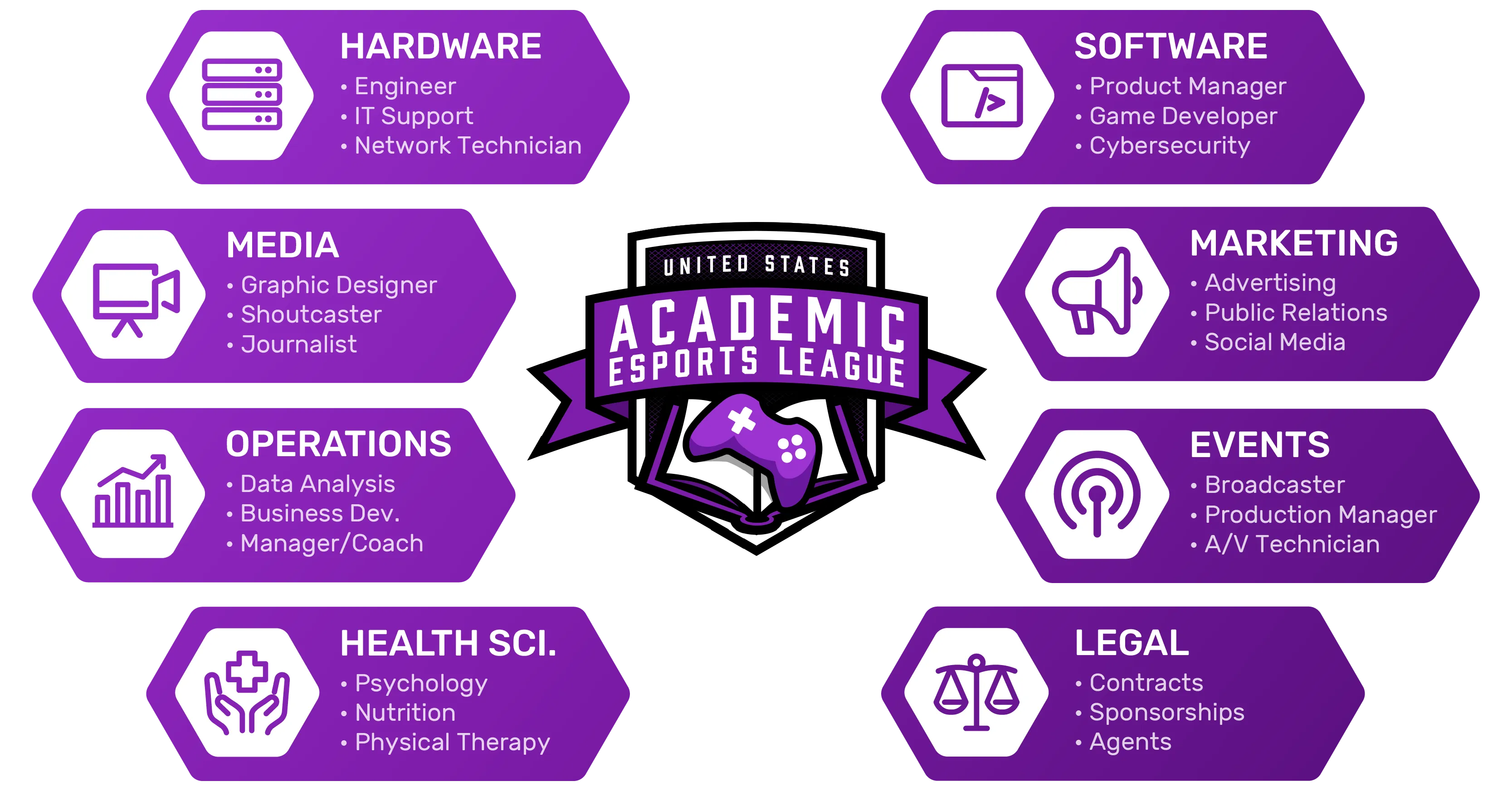 USAEL | Academic Esports with CTE Focus